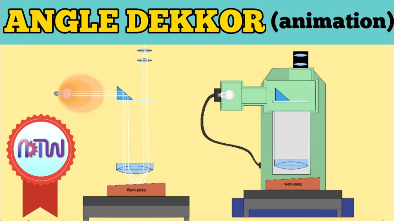 ANGLE DEKKOR (animation): Construction, Working and uses of Angle Dekkor.