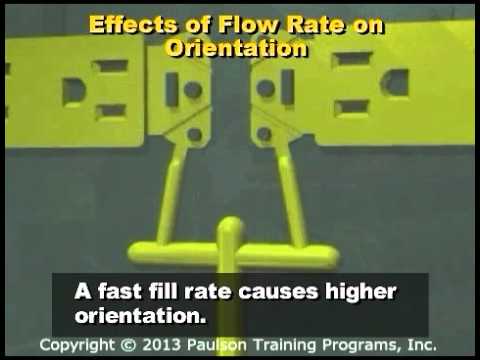 How To Control Injection Molded Part Quality