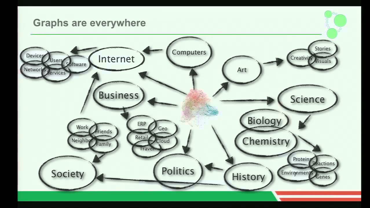 An Introduction to Spring Data