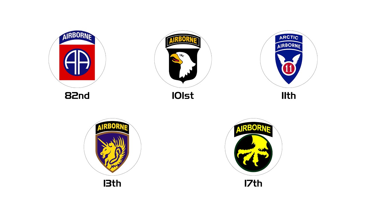 Every US Airborne Division Explained