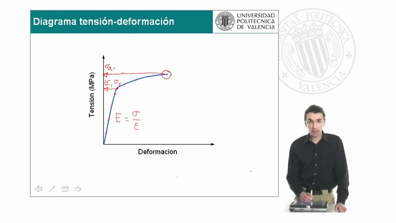 Ensayo de tracción: diagrama tensión-deformación | 14/22 | UPV