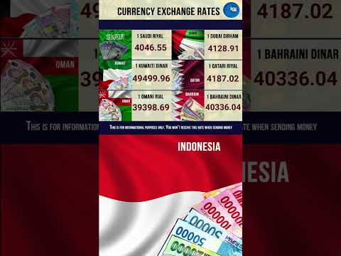 19 2 2023 exchange rate Indonesian Rupiah to saudi Riyal (SAR) Dirham (AED) Dinar (KWD) Dinar (BHD)