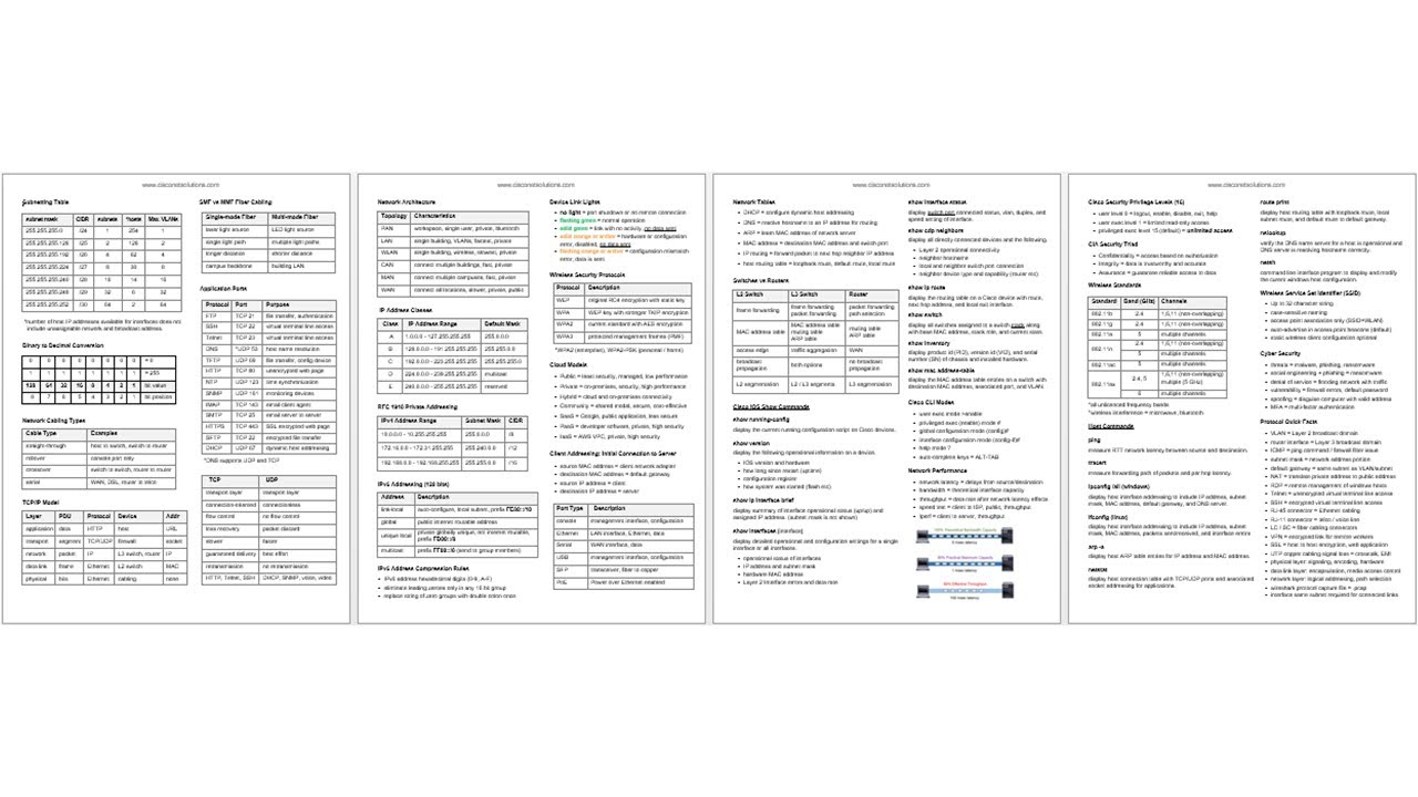 Cisco CCST Networking Cheat Sheet | Study and Prepare For Exam