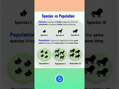 Definition of Species and Population | Difference between Species & Population #shorts #neet