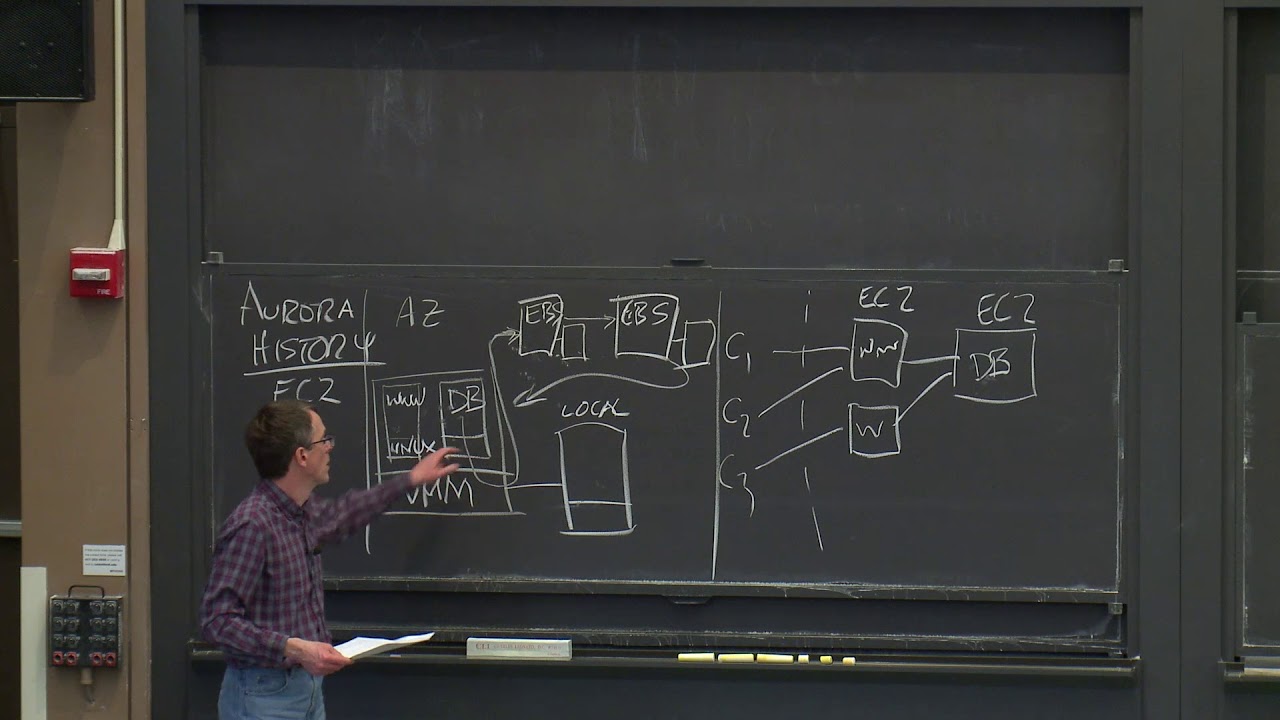 Lecture 10: Cloud Replicated DB, Aurora