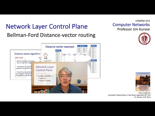 Understanding the Distributed Bellman-Ford Distance Vector Routing ...