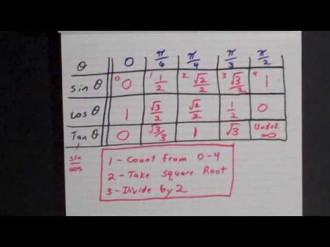 Trig Table 2.m4v