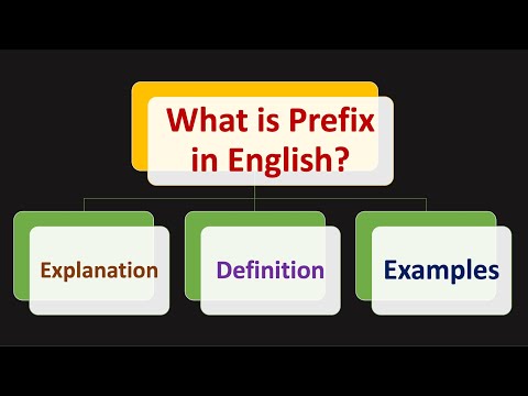 (Lecture-14), What is Prefix in English? Explanation, Definition and Examples of Prefixes