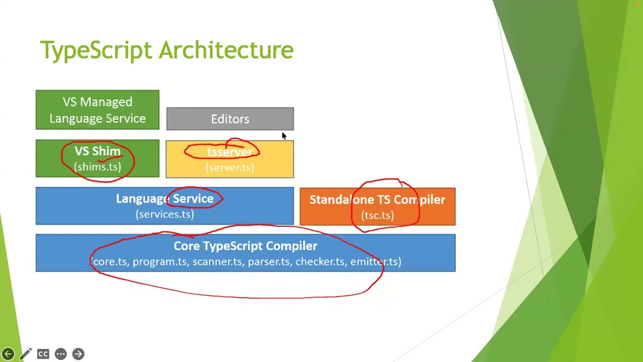 React JS 2026 | Day 44 | The Full Stack Guy