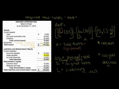 Required new funds (RNF) -formula method -excess capacity