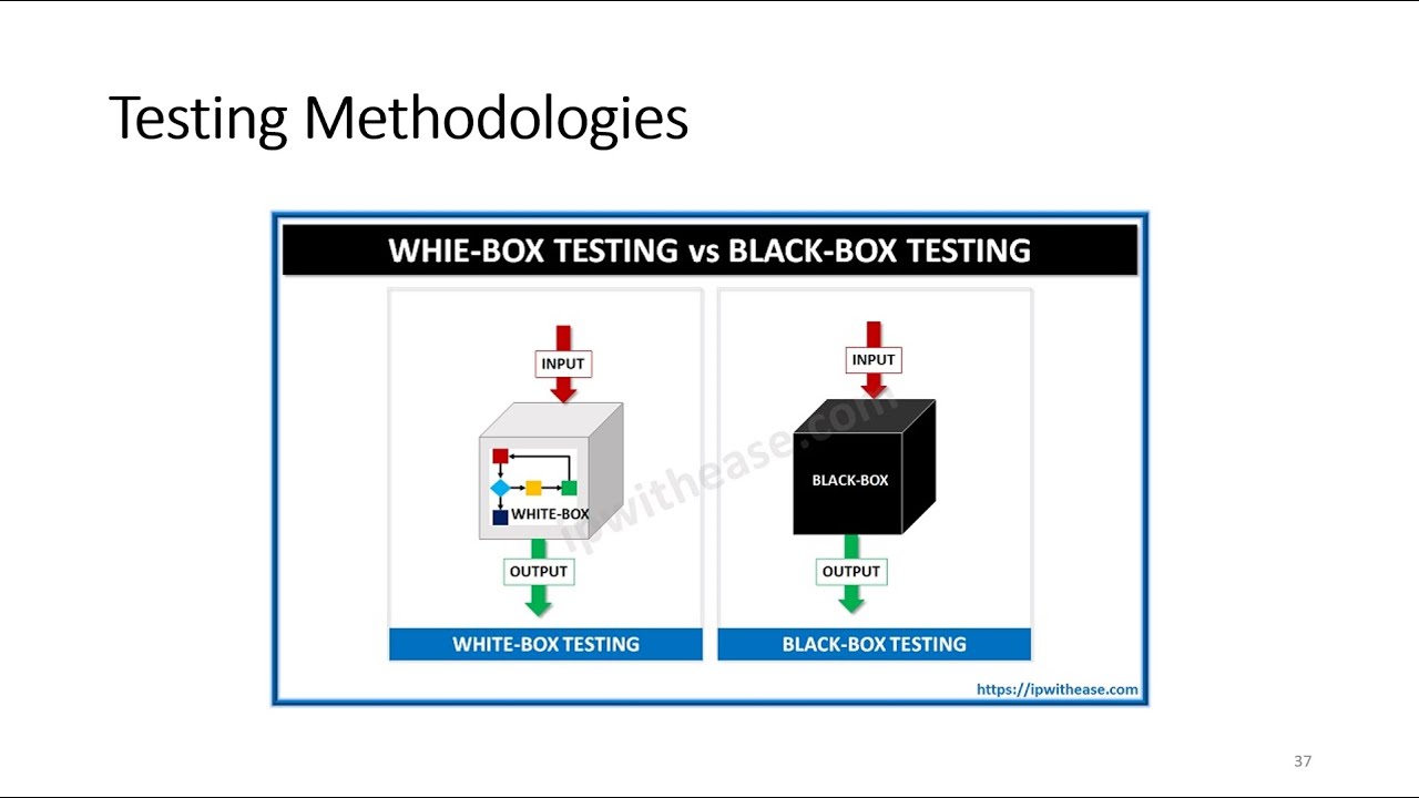 Software Quality Assurance - Lecture 3 ( Part 2 )