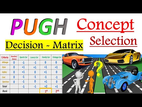 What is Pugh matrix | How to construct Pugh matrix ? Pugh Matrix construction explained with example