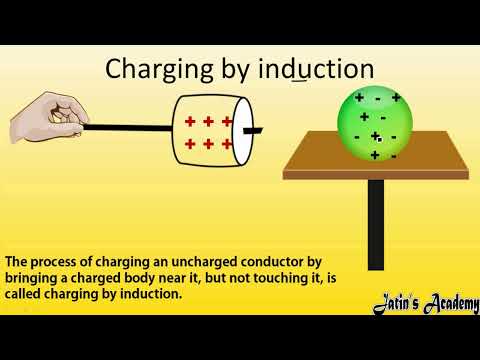 Charging by conduction and charging by induction and difference between them @jatinacademy