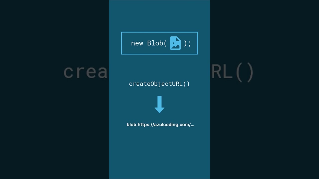 What are JavaScript Blobs?