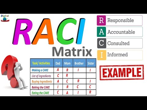 RACI | ???????????????? ???????????????????????? | RACI in Project management | RACI Chart | RACI model