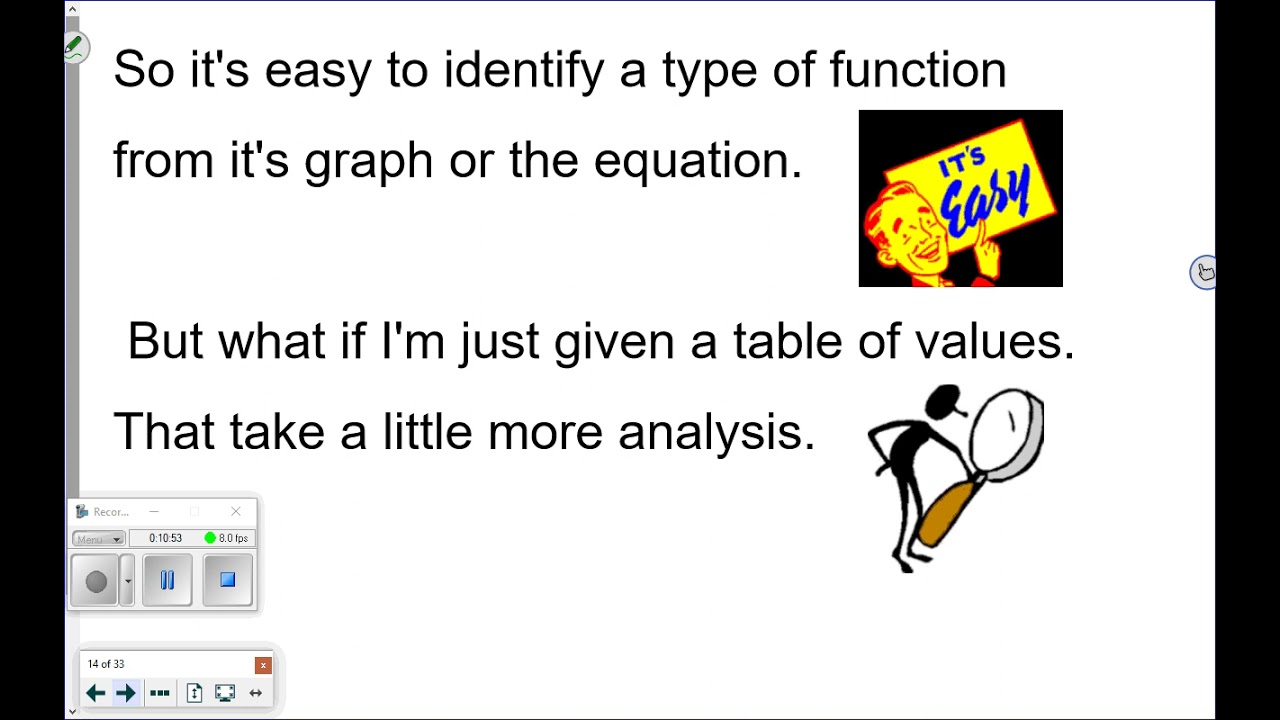 Functions:  Identifying Linear, Quadratic,  Exponential, Absolute Value