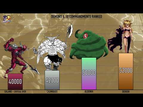 10 commandments seven deadly sins - How To Discuss