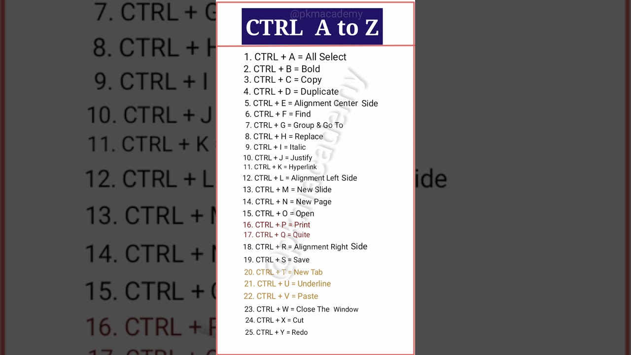 Computer shortcut keys || shortcut key of A to Z |25 shortcut keys | Computer Keyboard Shortcut Keys