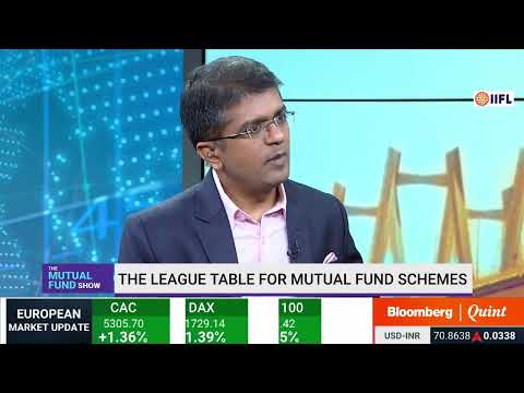 The Mutual Fund Show: CRISIL Rankings