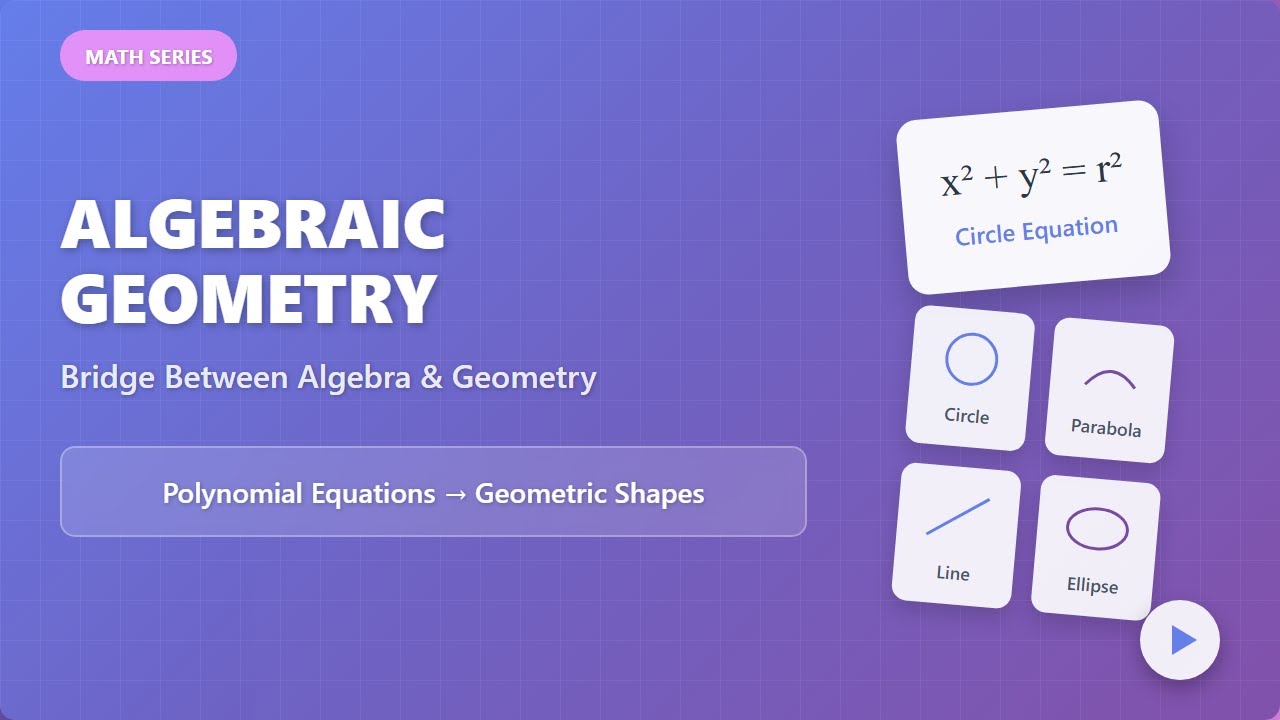 Algebraic Geometry for Beginners: Bridging Algebra & Geometry!