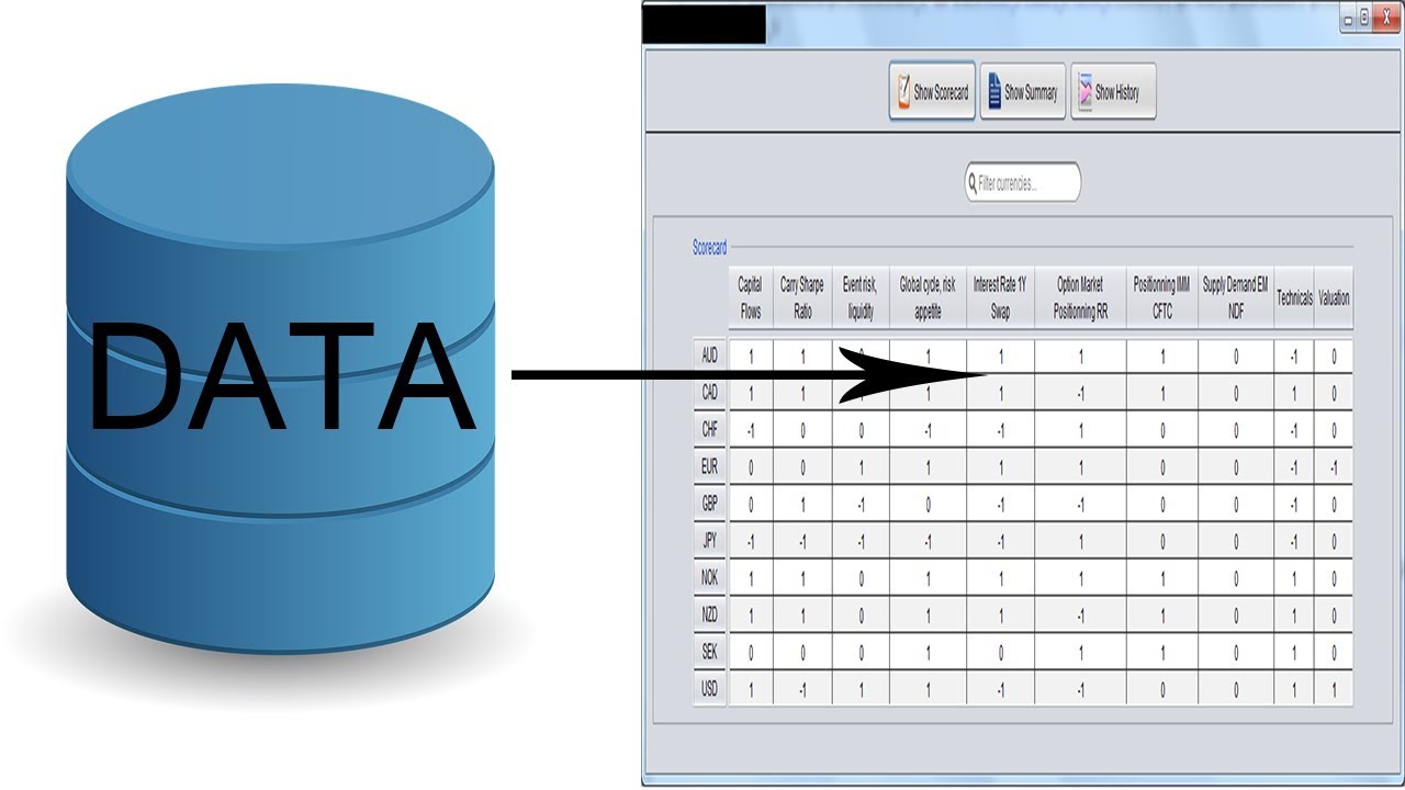 Java SWING #05 - JTable populating with database data in java Netbeans sqlite (MySql)