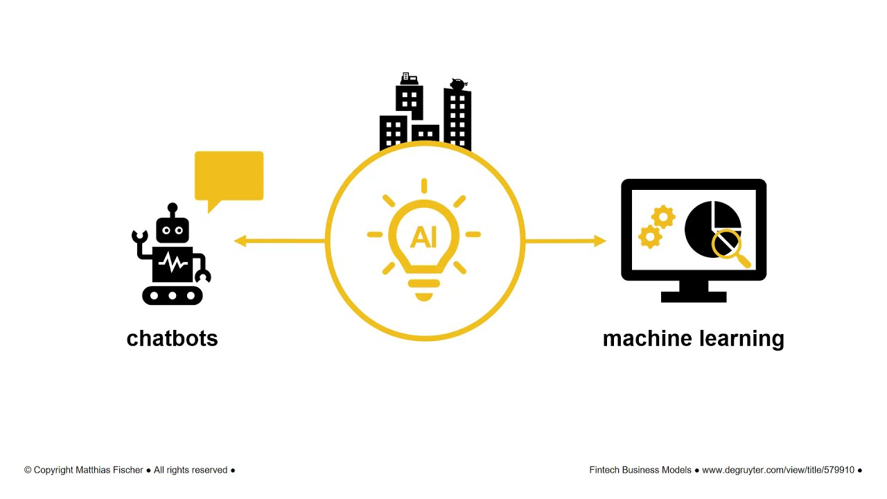 How does Artificial Intelligence work? What is Artificial Intelligence used in banks?