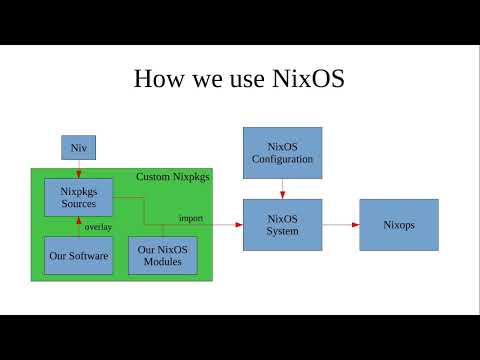 Using Nix for IoT? (in bandwidth/resource constrained context) - Help - NixOS Discourse