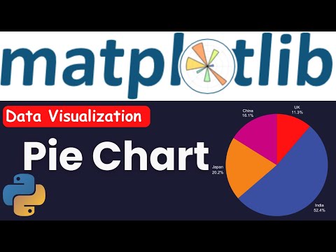Pie Chart in Python | Pie Plot | Data Visualization