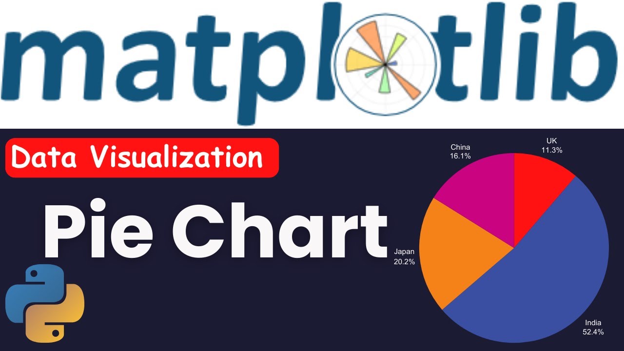 Pie Chart in Python | Pie Plot | Data Visualization