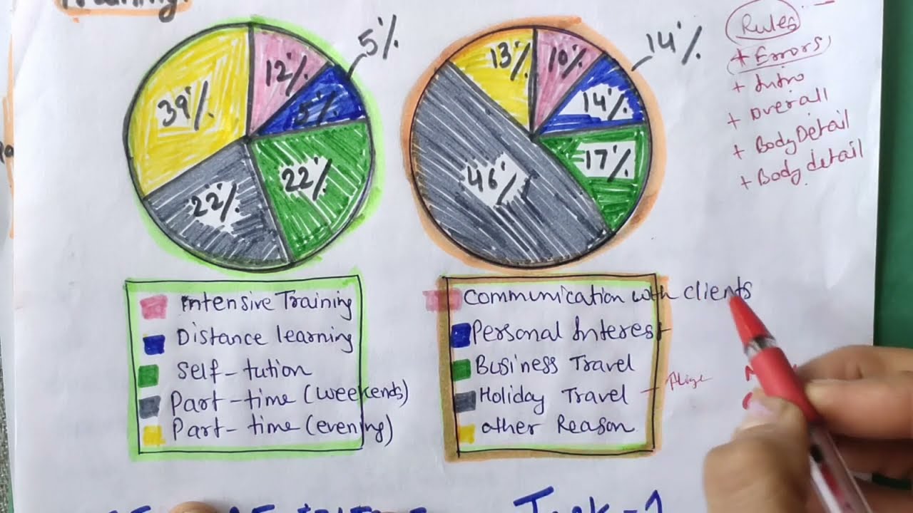 Mastering IELTS Writing Task 1: A Comprehensive Guide to Pie Charts ...