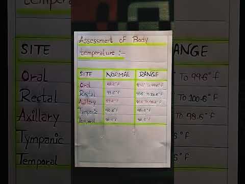 Assessment of body Temperature. side of Temperature.