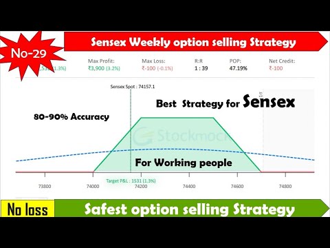 Non Directional option selling strategy | For working people| Low risk option hedging Strategy