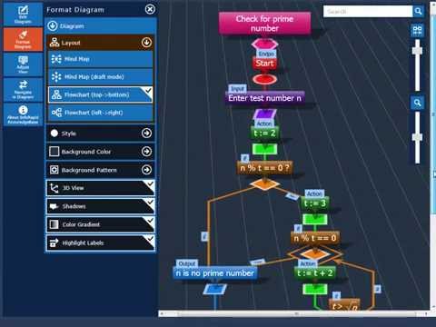 Create a flowchart for calculating prime numbers
