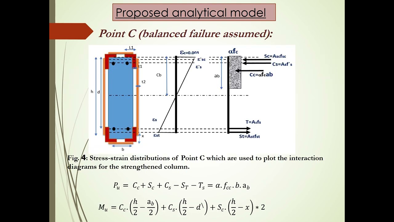 Interaction diagram for RC column strengthened by steel angles and strips