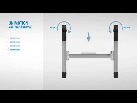 UNIMOTION MRJH Flächenportal (GER)