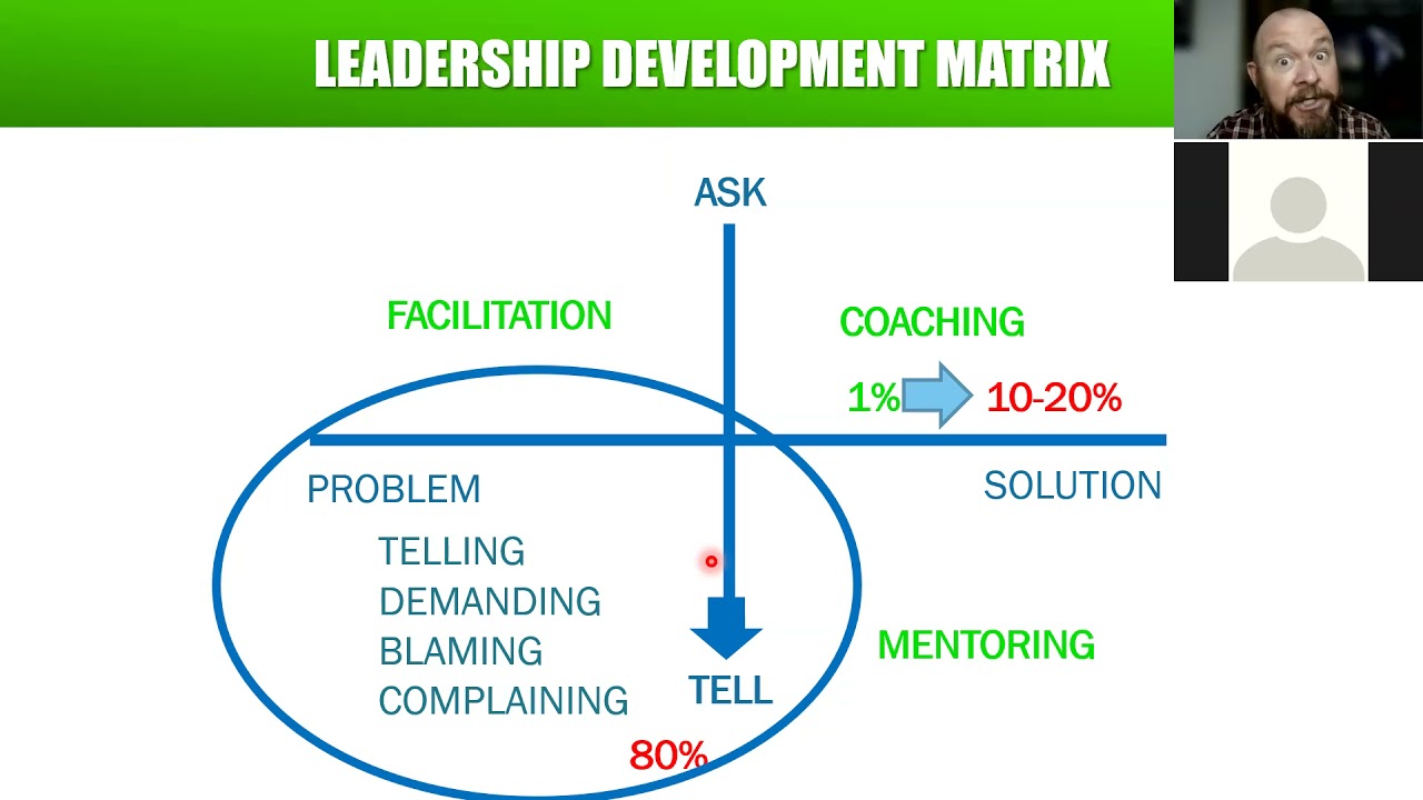 Mentoring Best Practices