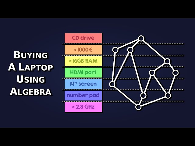 What Is Formal Concept Analysis Ai Basics Ai Online Course