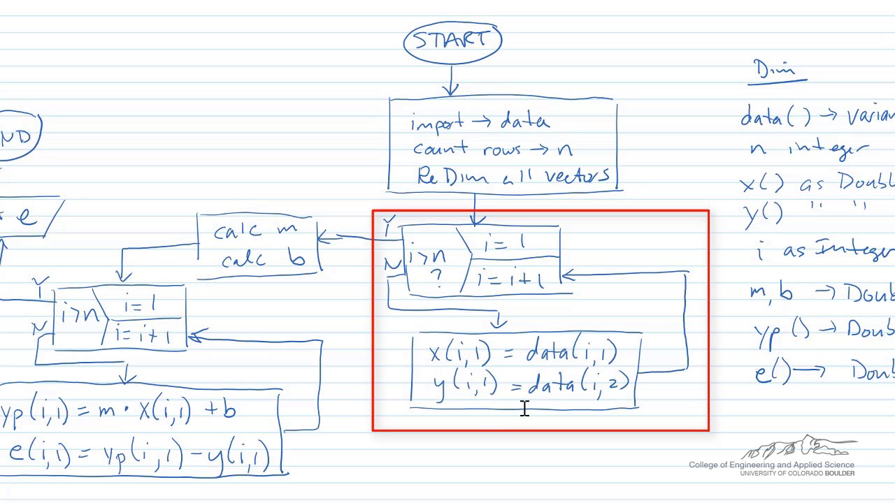 VBA Example: Residuals Array Function