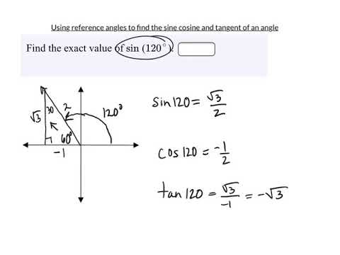 Using reference angles to find the sine cosine and tangent