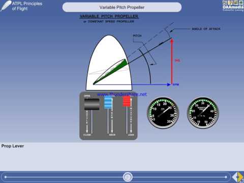 CPL ATPL CBT | TECHNIAL GENERAL | PRINCIPLE OF FLIGHT | PROPELLER | VARIABLE PITCH PROPELLER