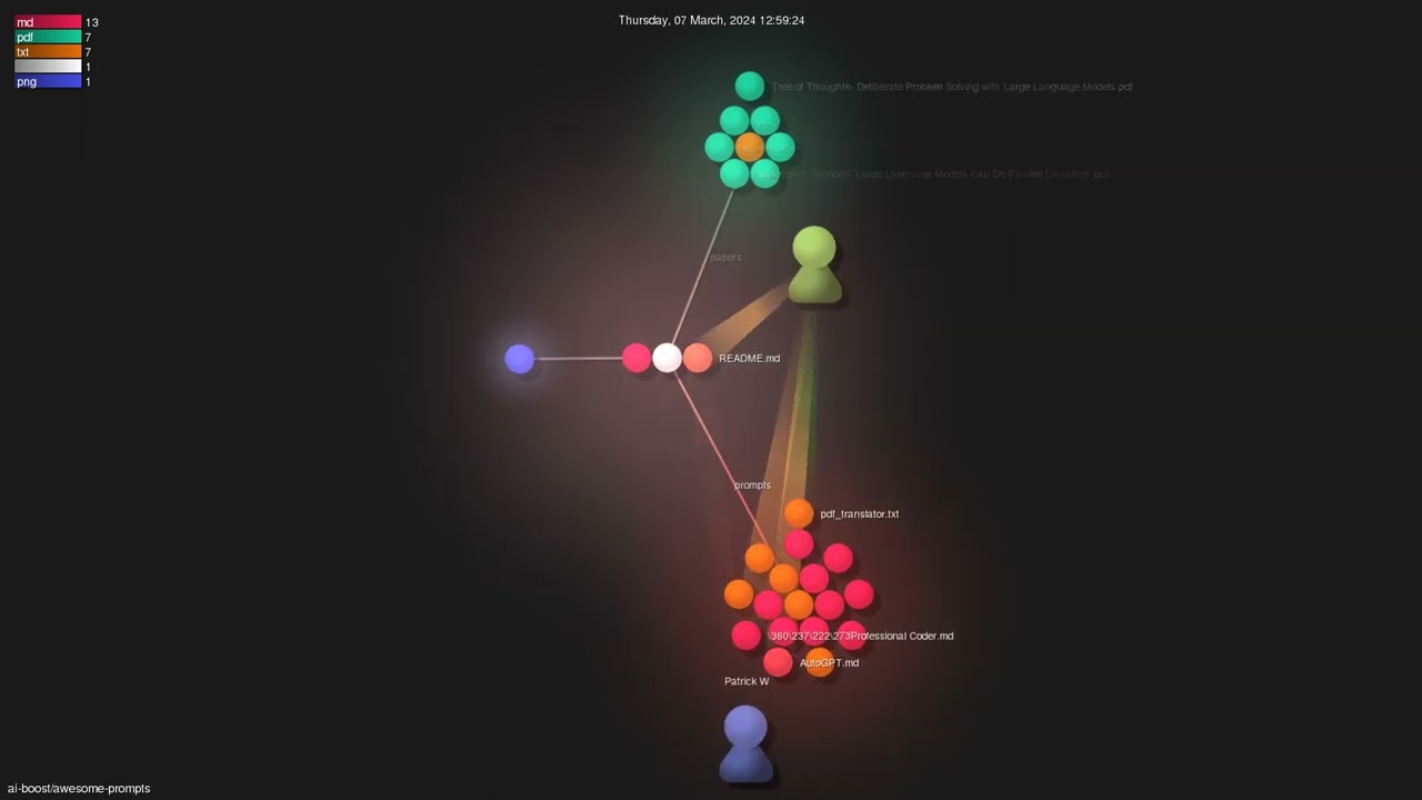 ai-boost/awesome-prompts - Gource visualisation