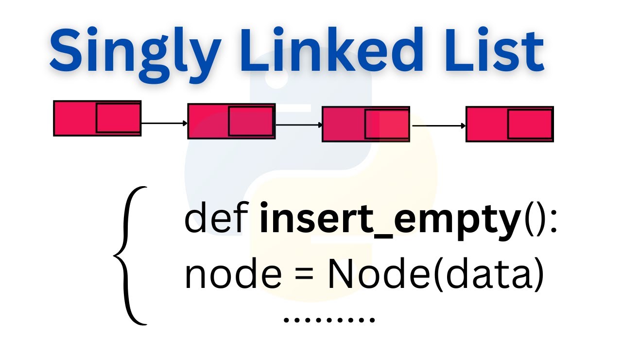 Inserting/Adding Elements To The Empty Linked List | Python Program