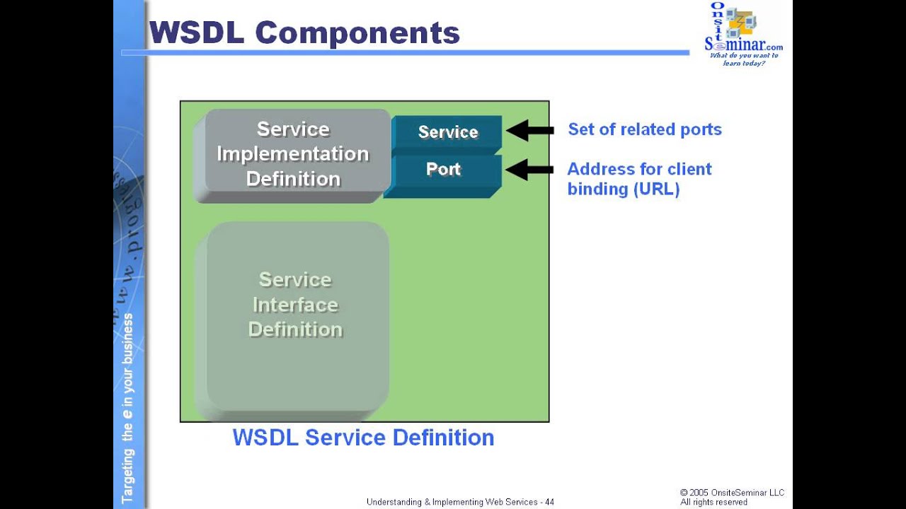 WSDL components