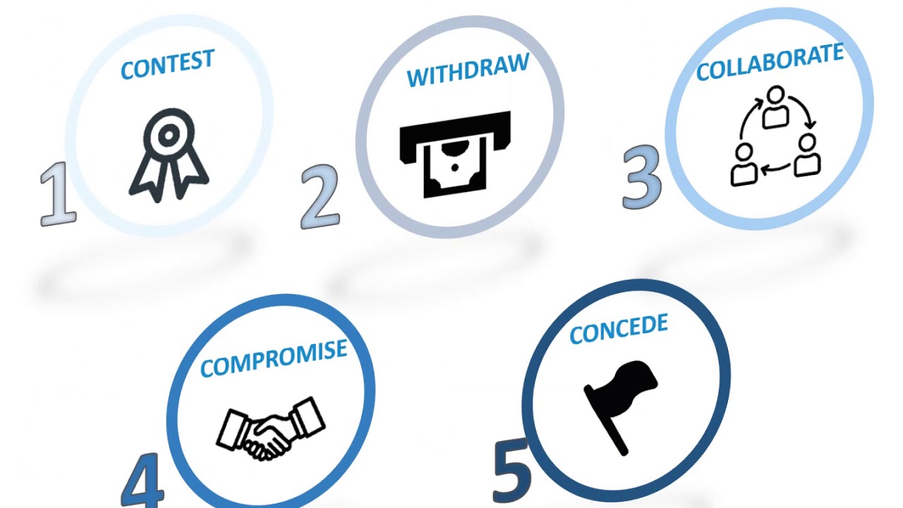 5 Conflict Resolution Strategies PowerPoint Template