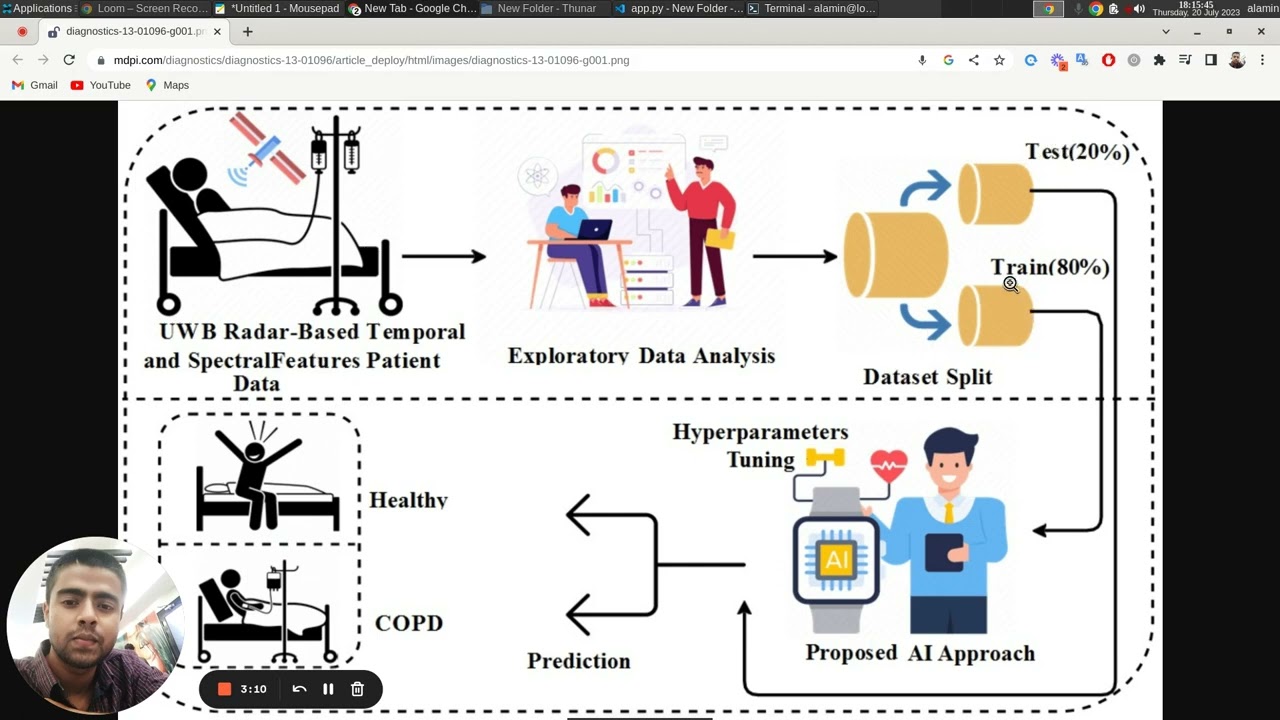 Testing Machine Learning Ai biotech model created using python flask api to detect Copd Diseases