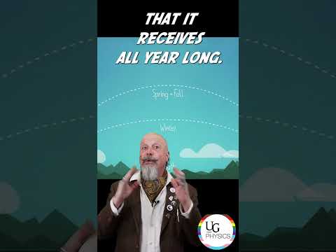 What's the Summer Solstice? #guelphphysics #astronomyeducation #astrophysics