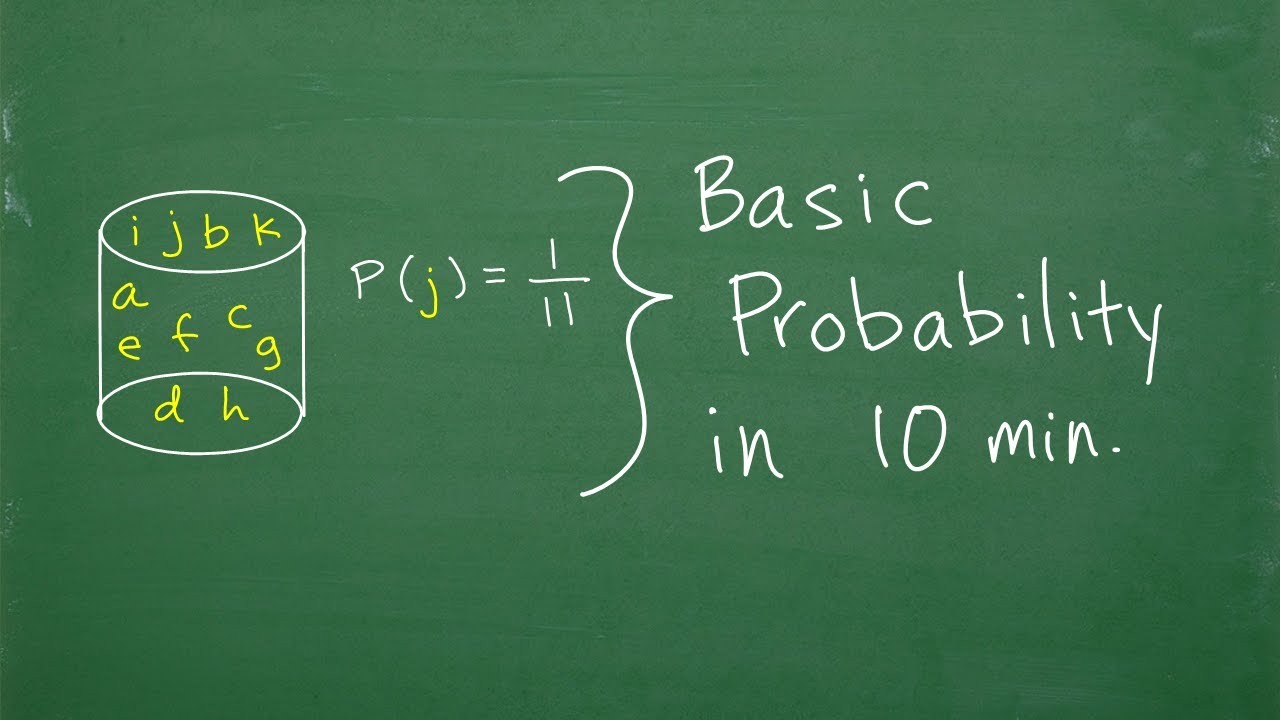 Let’s Learn Basic PROBABILITY….Step-by-Step….