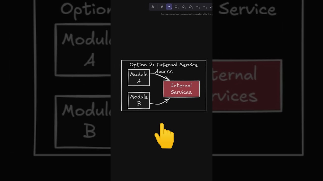 Public APIs in a Modular Monolith let you control coupling