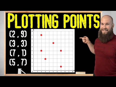 Plotting Points On A Coordinate Plane | 1st Quadrant