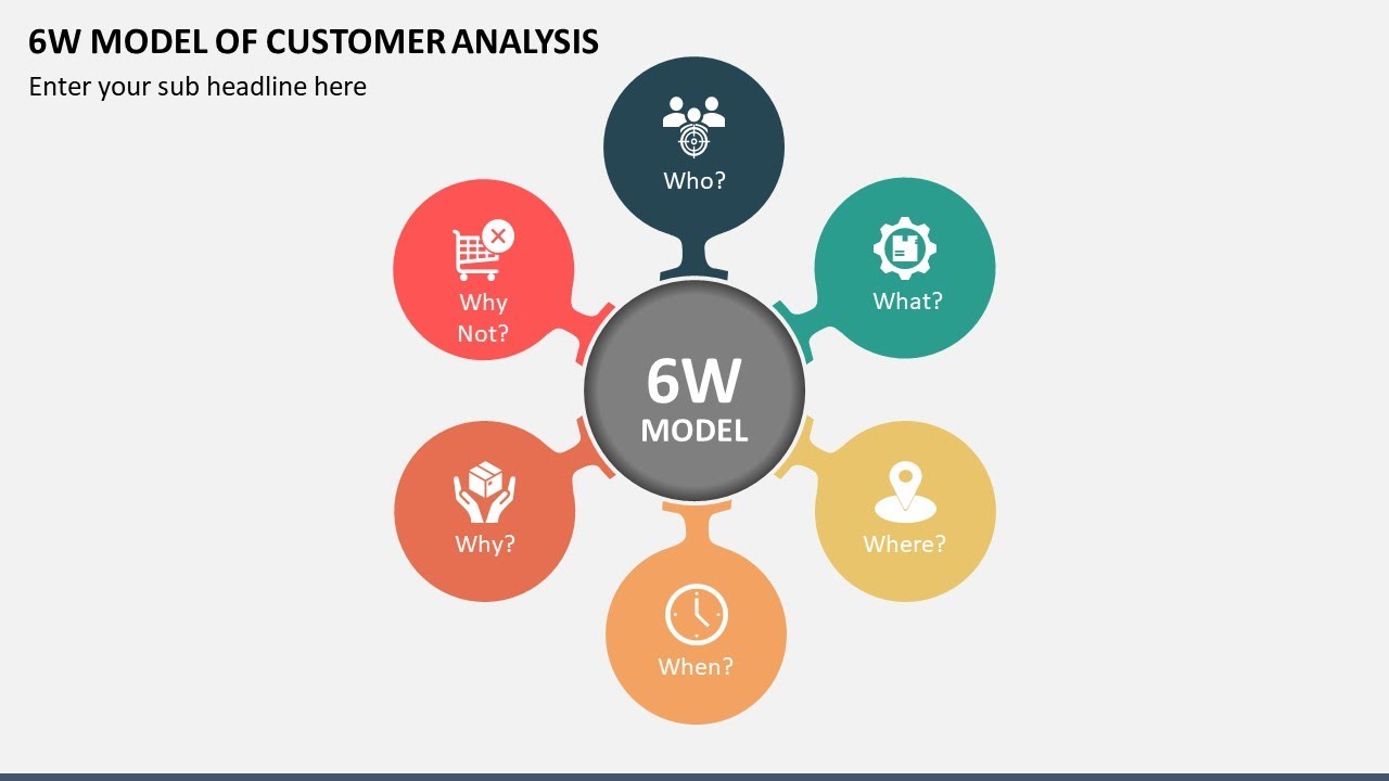 6W Model of Customer Analysis Animated PPT Slides
